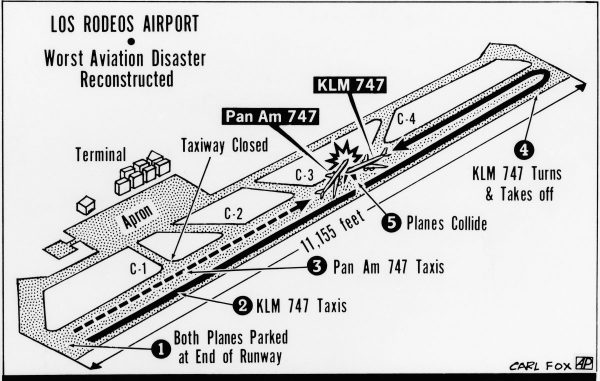 #OnThisDay in 1977, KLM Flight 4805 collides with Pan Am Flight 1736 at ...